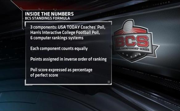 BCS Breakdown: Inside The Numbers - ESPN - SportsCenter.com- ESPN