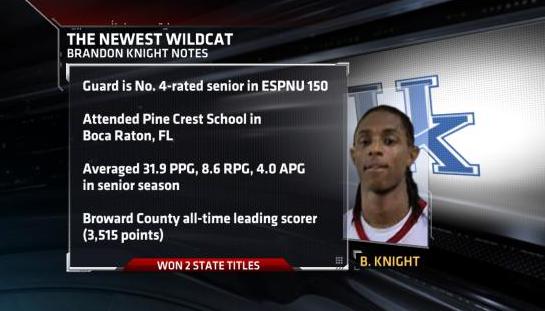 Is Brandon Knight Kentucky's Next John Wall? - ESPN - SportsCenter.com ...