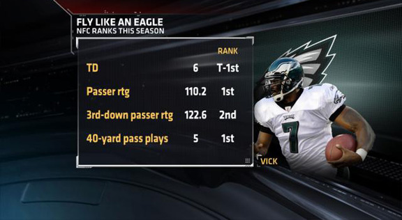 Stats And Trends: Inside The Numbers - ESPN - SportsCenter.com- ESPN