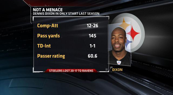 6P ET: Dennis Dixon Named Steelers Starter; Donovan McNabb Back At ...
