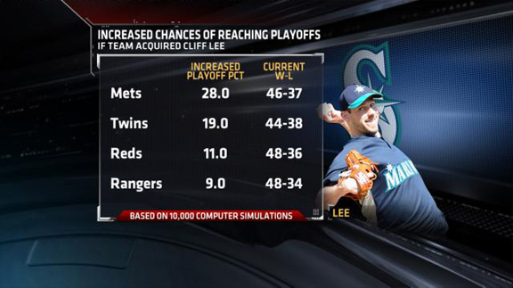 Stats And Trends: Inside The Numbers - SportsCenter.com- ESPN