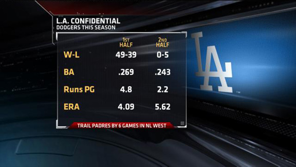 Stats And Trends: Inside The Numbers - ESPN - SportsCenter.com- ESPN