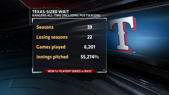 Stats And Trends: Inside The Numbers - ESPN - SportsCenter.com- ESPN