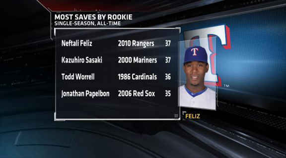 Stats And Trends: Inside The Numbers - ESPN - SportsCenter.com- ESPN