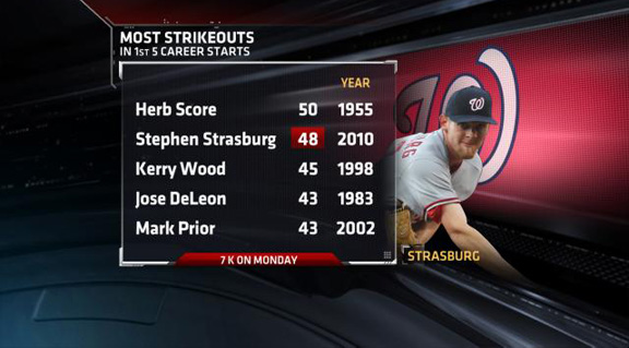 Stats And Trends: Inside The Numbers - SportsCenter.com- ESPN