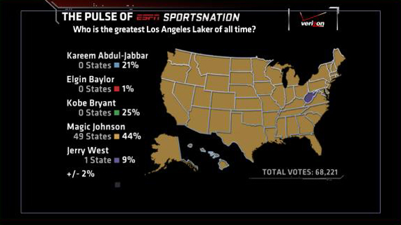 Stats and Trends: What Everyone Is Talking About - ESPN - SportsCenter ...