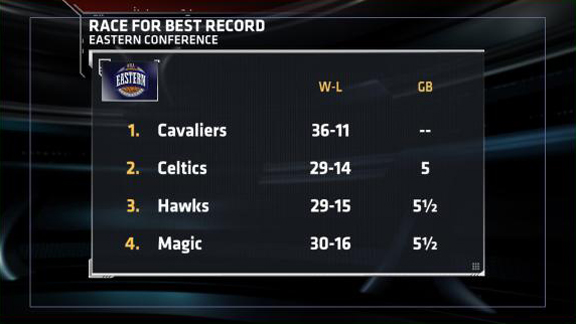 Stats And Trends - ESPN - SportsCenter.com- ESPN