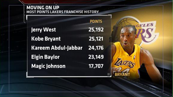 Stats And Trends: The Good, The Bad And The Ugly - ESPN - SportsCenter ...