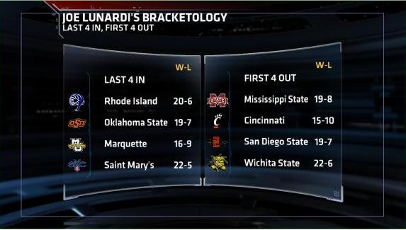 Lunardi's Last 4 in First 4 Out - ESPN - SportsCenter.com- ESPN