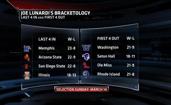Lunardi's Last 4 in First 4 Out - ESPN - SportsCenter.com- ESPN
