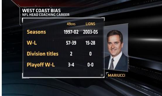 Research: Mariucci's Coaching Resume - ESPN - SportsCenter.com- ESPN