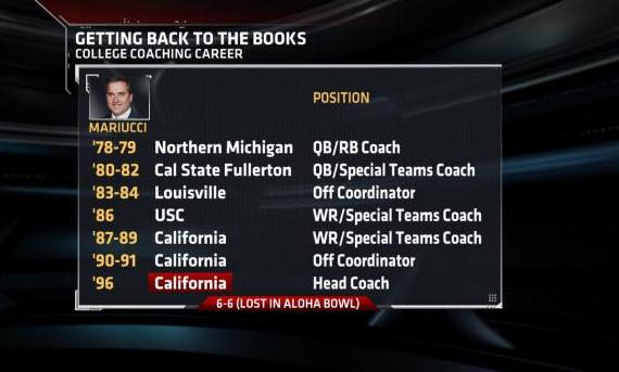 Research: Mariucci's Coaching Resume - ESPN - SportsCenter.com- ESPN