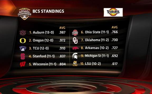BCS Standings - ESPN - SportsCenter.com- ESPN