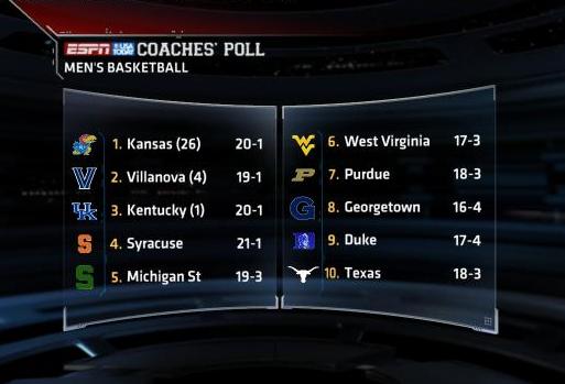 3PM ET: Jayhawks Back On Top, Pacquiao Decade's Best, Pro Bowl Ratings ...