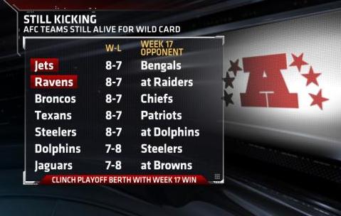In Focus: The AFC Playoff Picture - ESPN - SportsCenter.com- ESPN
